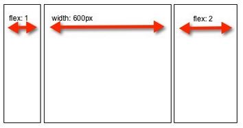 html5弹性布局两行三列,display:flex 多栏多列布局_jx song的博客-CSDN博客