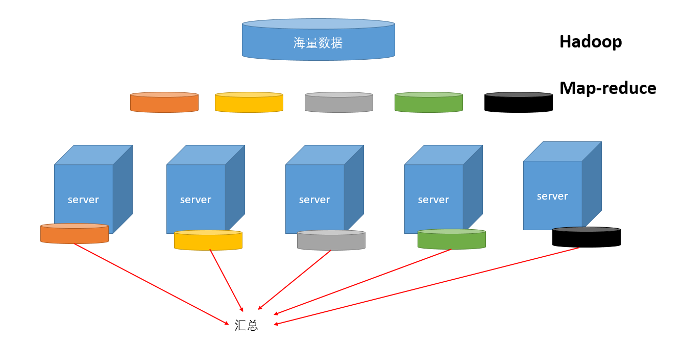 Linux中实现-LVS负载均衡集群_实验二 linux负载均衡集群的设计与实现-CSDN博客
