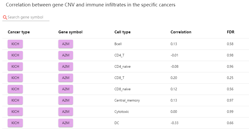 超级全能的生信分析数据库——GSCA_用gsca分析单个癌症的药敏性分析-CSDN博客