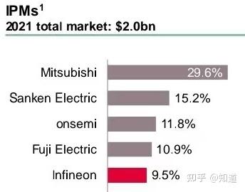 什么是IPM模块-CSDN博客