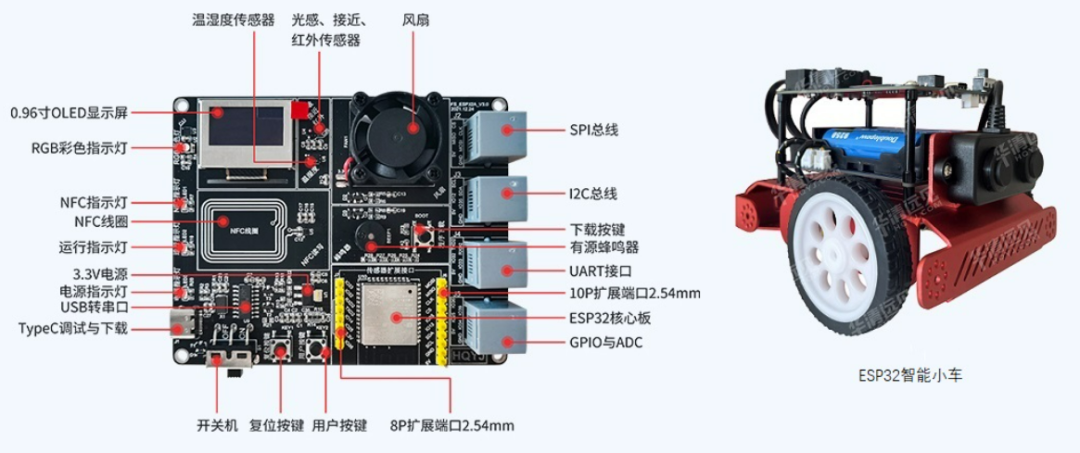 从菜鸟到大牛！嵌入式完整学习路线：stm32单片机 Rtos Linux（文末领取开发板全套资料）嵌入式linux软件学习路线 Csdn博客
