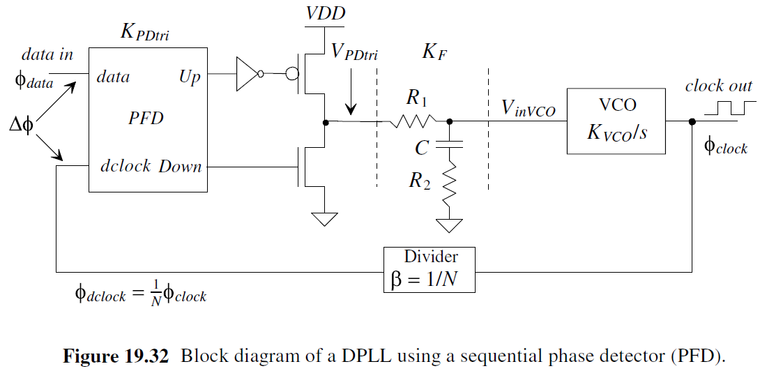 Chapter 19 Digital Phase-Locked Loops_锁相环pull in range和pull out range-CSDN博客