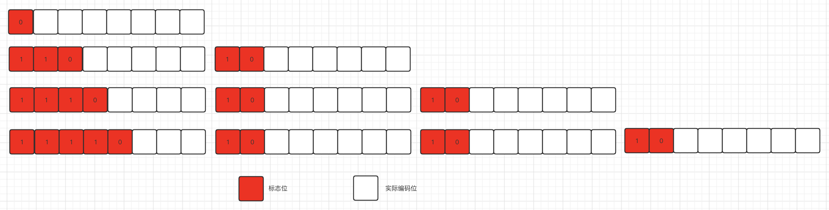 Unicode字符集和utf 8编码汉字在不同编码集下的unicode编码一样吗 Csdn博客