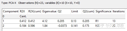 CCA分析图如何解读_如何解读 SIMCA 主成分分析（PCA）的结果？_weixin_39585070的博客-CSDN博客