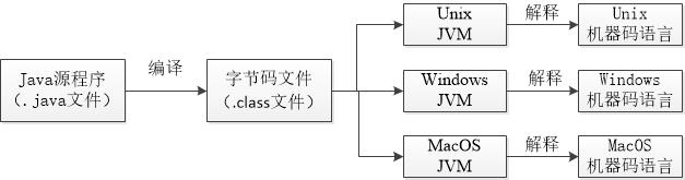 Java源代码执行的过程java源代码的执行过程概述 Csdn博客