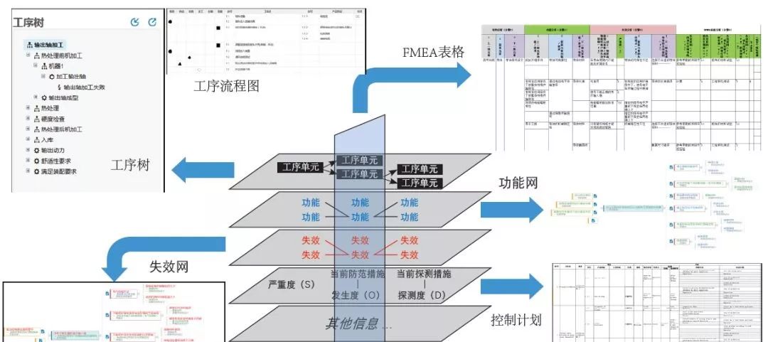 团队软件库_R FMEA软件介绍-CSDN博客