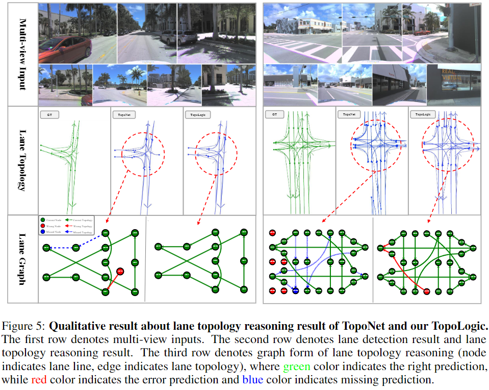 真无图更近一步！TopoLogic：车道拓扑新SOTA，霸榜OpenLaneV2-CSDN博客