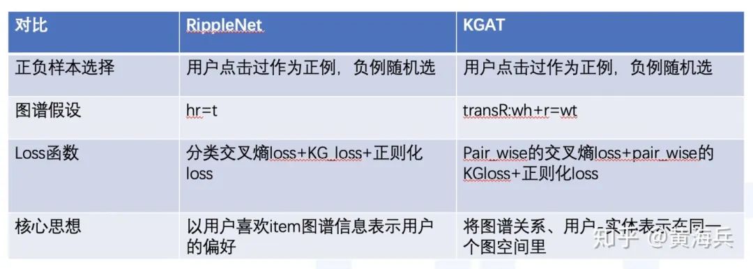 图注意力网络_知识图注意力网络KGAT学习及代码讲解_weixin_39991935的博客-CSDN博客
