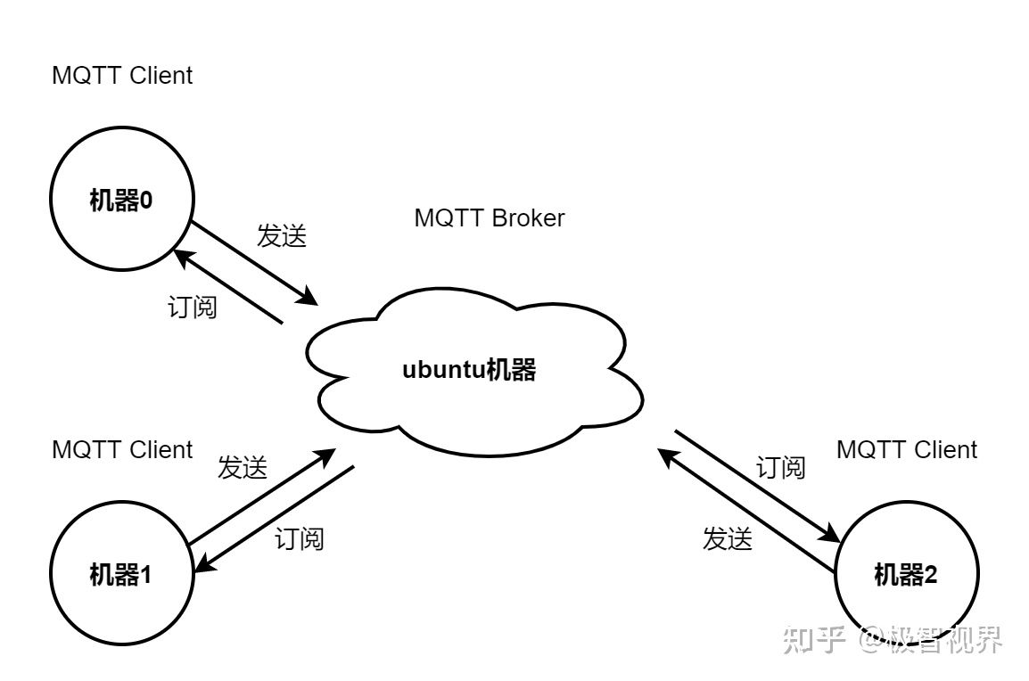 Ubuntu Mqtt 