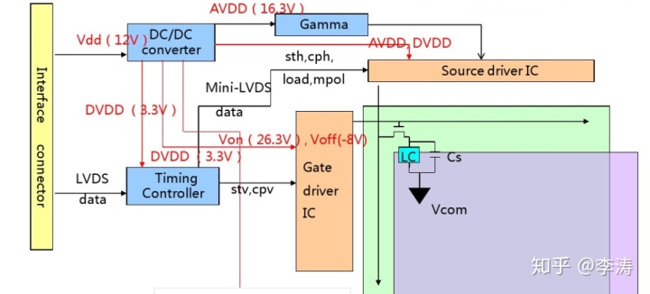 tft lcd驱动参数详解_LCD驱动电路IC的学习-CSDN博客
