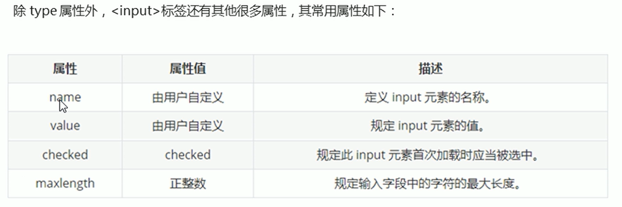 Html基础知识 详细笔记 Html 笔记 Csdn博客