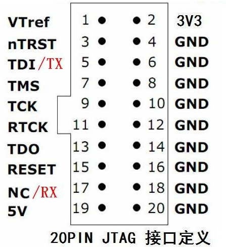 J-Link仿真器使用汇总-CSDN博客