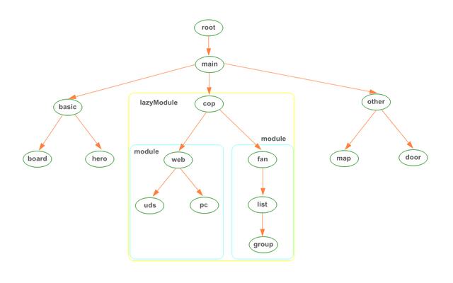 返回到指定路由_解析Angular路由组件缓存复用和实现问题-CSDN博客