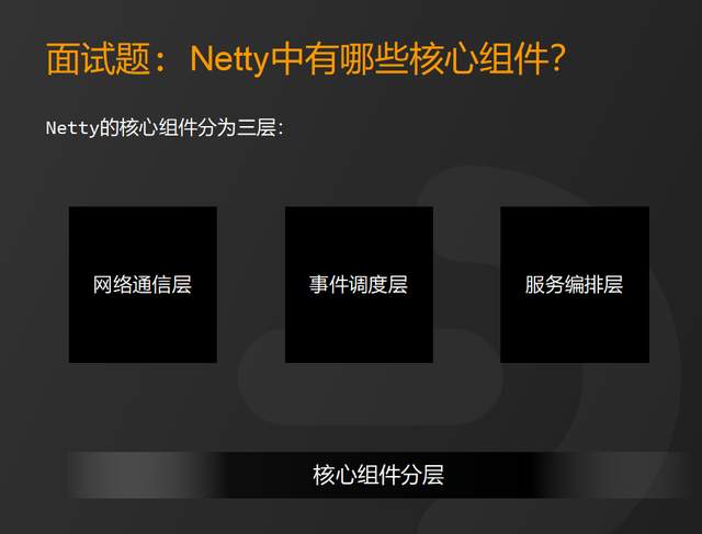 Netty中有哪些核心组件？_netty组件有哪些-CSDN博客