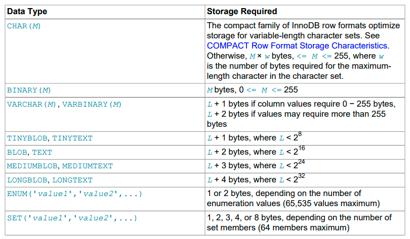 MySQL 8.0 Reference Manual（读书笔记41节-- Data Types(3)）_the generated code will inline the numeric ...