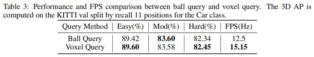 PV-RCNN++ | 利用Transformer让Point与Voxel更好结合-CSDN博客
