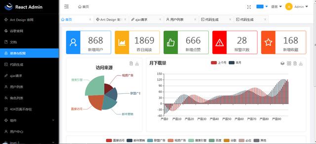 React后台管理系统demo【开源】reactantdesign的后台管理系统 Csdn博客 