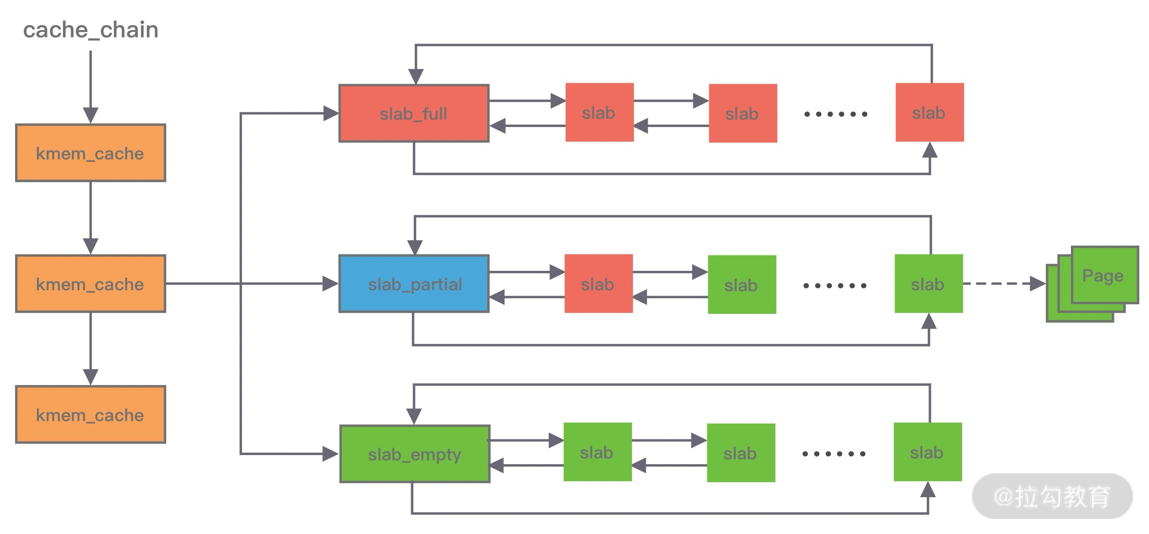 高性能内存分配器 jemalloc 基本原理_jemalloc 原理-CSDN博客