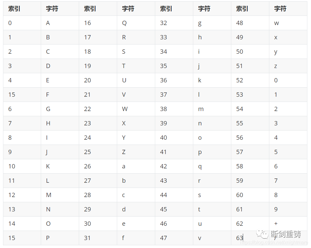 解码base64ctf逆向中的常见算法解析base64 Csdn博客 6495