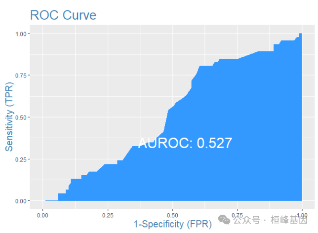 MachineLearning 27. 机器学习之逐步Cox回归筛选变量 (StepCox)-CSDN博客
