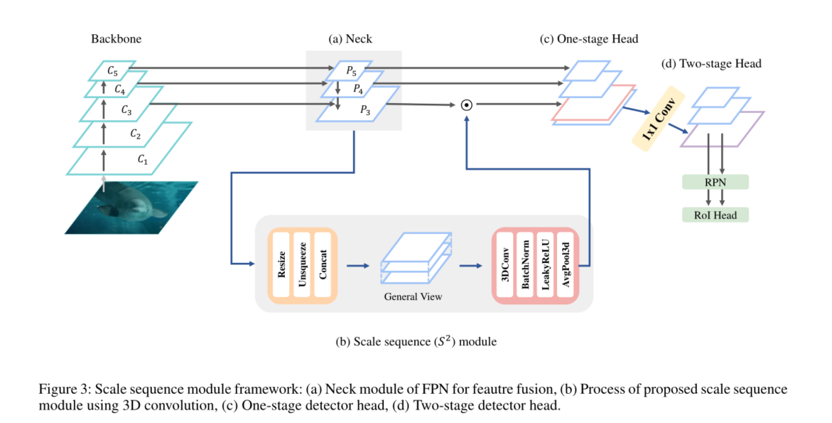 ssFPN学习笔记_sfpn代码-CSDN博客