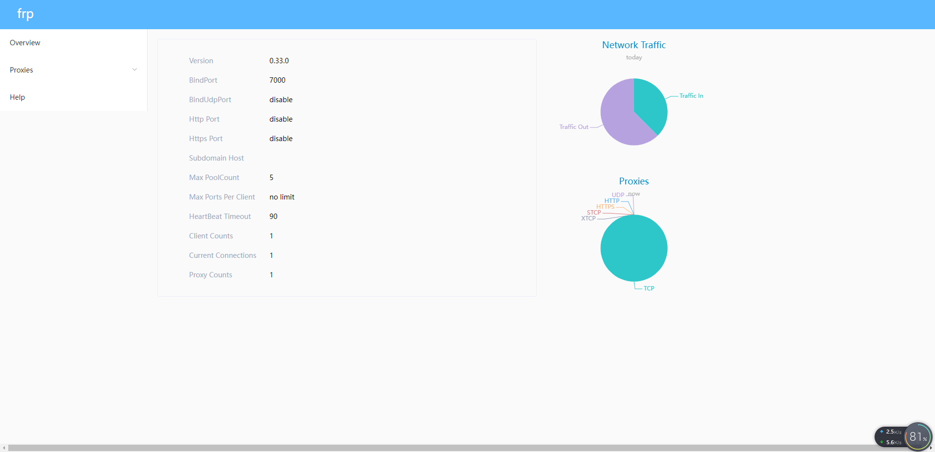 内网穿透实现原理及三种实现方式_内网穿透原理-CSDN博客
