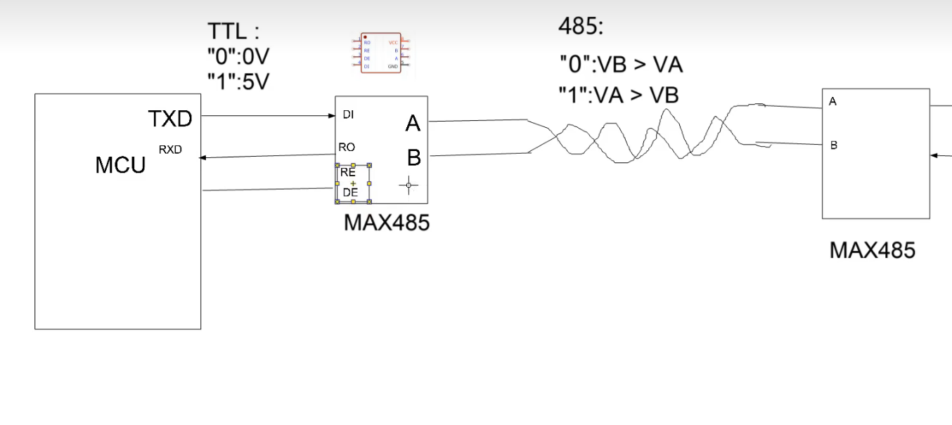 RS485通信以及modbus通信协议_485 modbus-CSDN博客