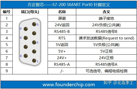 Android串口编程实例实例:s7 200 Smart通过modbus Rtu读取温湿度传感器数据weixin39889481的博客 Csdn博客