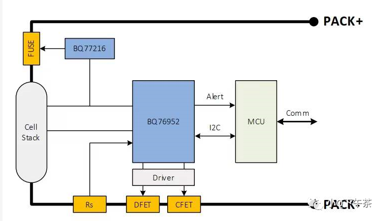 BMS中高边驱动和低边驱动，未来趋势探讨-CSDN博客