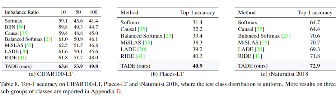 测试阶段模型自适应方法总结-CSDN博客