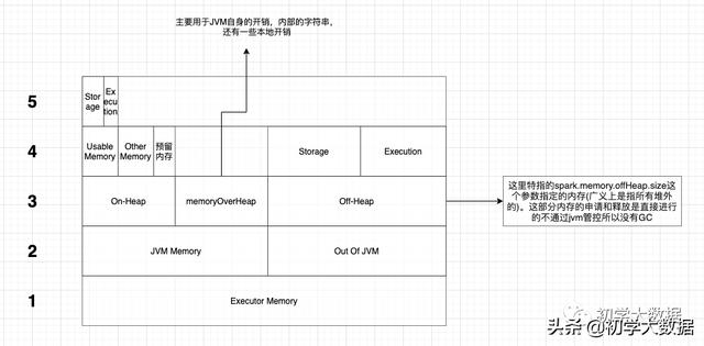 频繁gc是什么意思_(纯干货建议收藏)一次GC引发的Spark调优大全-CSDN博客