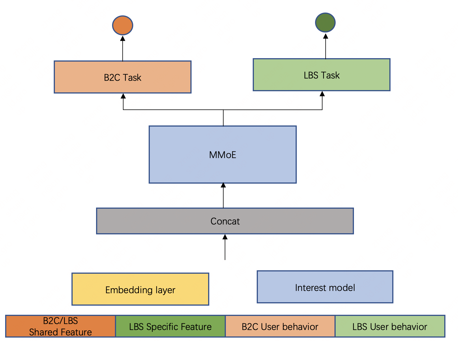京东LBS推荐算法实践_lbs最佳实践-CSDN博客