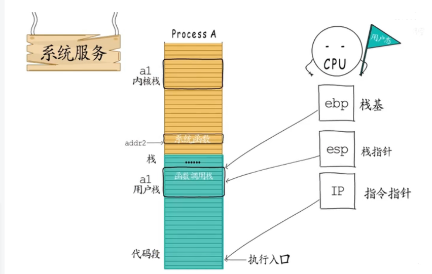 Golang之进程与线程golang 主任务和子任务 Csdn博客 9704