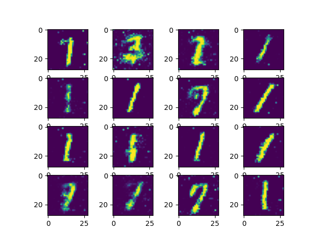 基于 GAN的MNIST 手写字体生成_日月光华mnist源码-CSDN博客