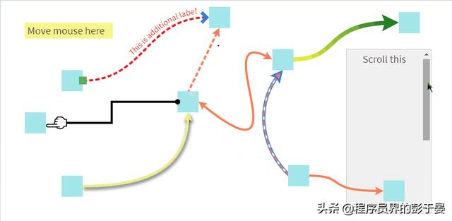 richedit line insertion error什么意思_安利一个绘制指引线的JS库leader-line-CSDN博客