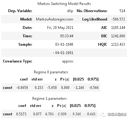 PYTHON用时变马尔可夫区制转换（MARKOV REGIME SWITCHING）自回归模型分析经济时间序列...-CSDN博客