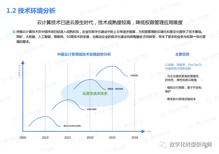 业权一体化白皮书（24H限时下载）-CSDN博客