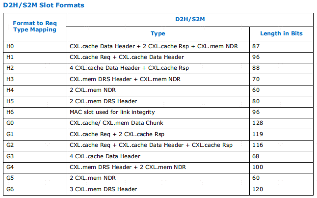 link layer-cxl.cache&cxl.mem 68B Flit模式_68b flit mode-CSDN博客