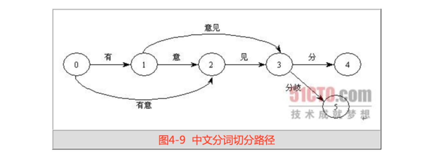 Jieba库词频统计自然语言处理基础2 Jieba分词用法及原理 Csdn博客