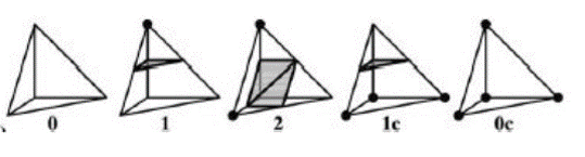 Marching Cubes算法理解_marchingcubes-CSDN博客
