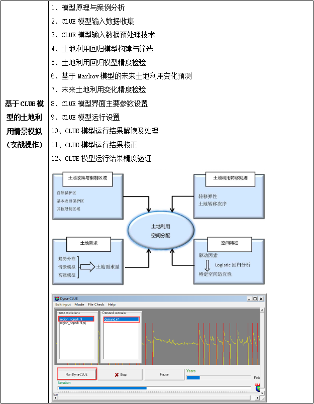 CLUE模型构建方法、模型验证及土地利用变化情景预测实践技术应用-CSDN博客