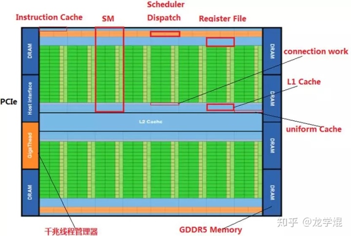 gpu处理信号_SIMD数据并行（三）——图形处理单元（GPU）-CSDN博客