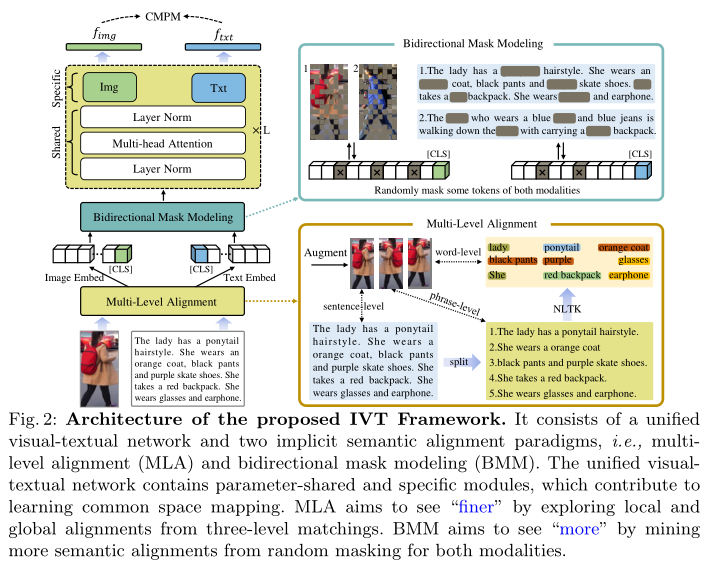 See Finer, See More！腾讯&上交提出IVT，越看越精细，进行精细全面的跨模态对比！_icfg-pedes-CSDN博客