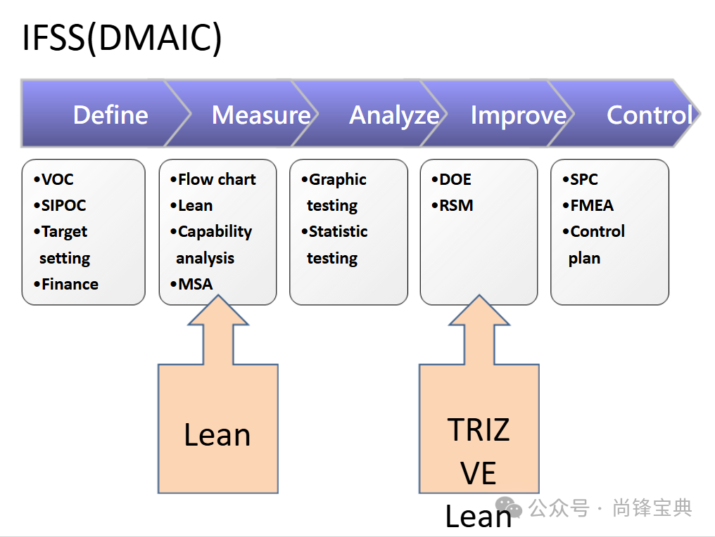 【测试流程】精讲EVT、DVT、DMT、MVT、PVT、MP概念_evt dvt-CSDN博客