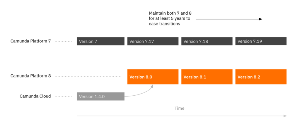 Zeebe入门系列：1、背景与介绍-CSDN博客