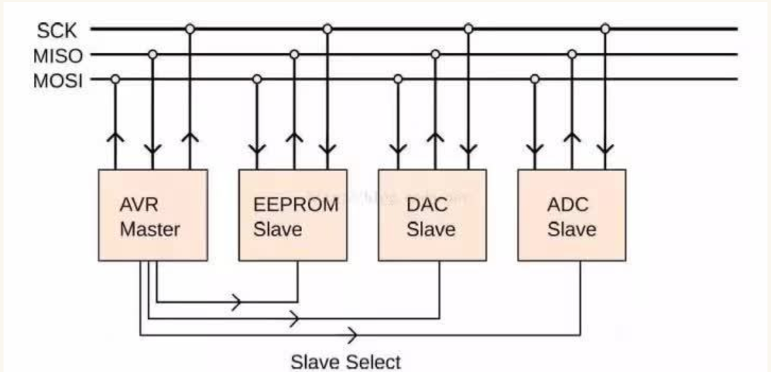 SPI通信协议详解(二)_din mosi-CSDN博客