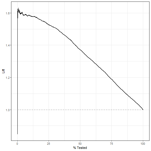 tidymodels绘制校准曲线_r语言随机森林校准曲线-CSDN博客