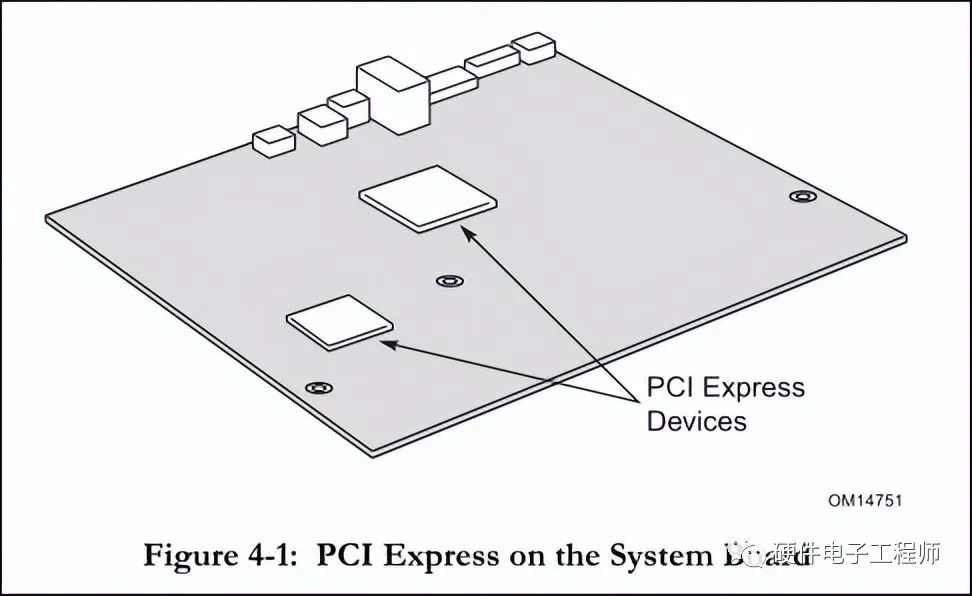 【科普】一文读懂PCI-Express硬件接口_pcie接口-CSDN博客