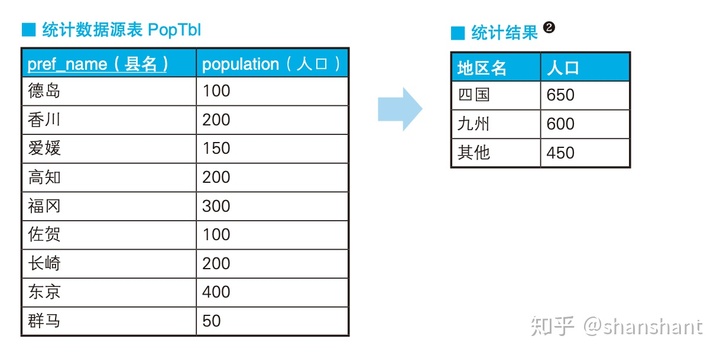 case when的判断顺序_CASE 表达式-CSDN博客