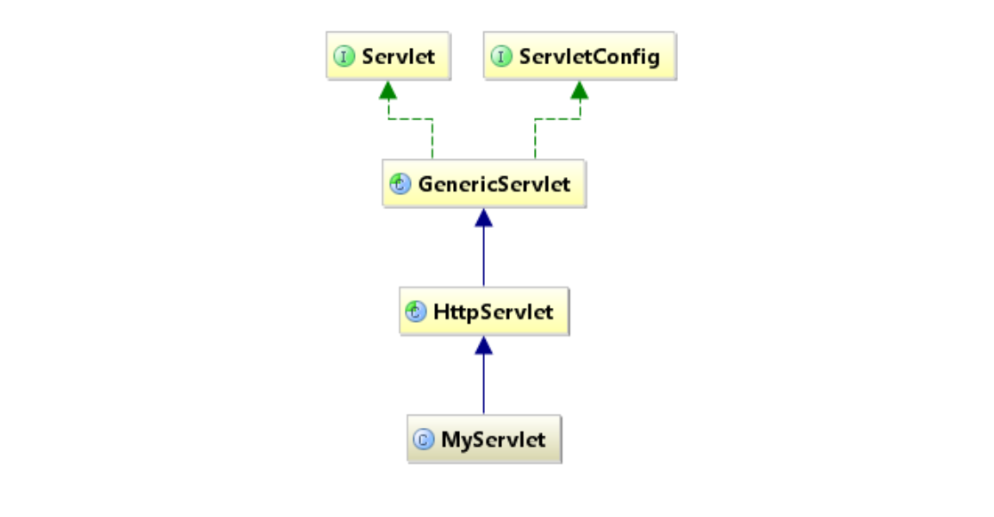 idea中diagram使用_idea diagrams怎么用-CSDN博客